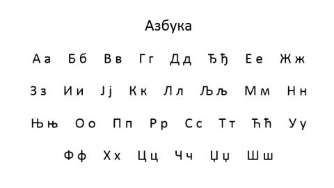 4 Serbian Alphabets from Cyrillic to Latin: which one is good to learn ...