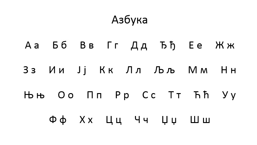 4 Serbian Alphabets From Cyrillic To Latin Which One Is Good To Learn 